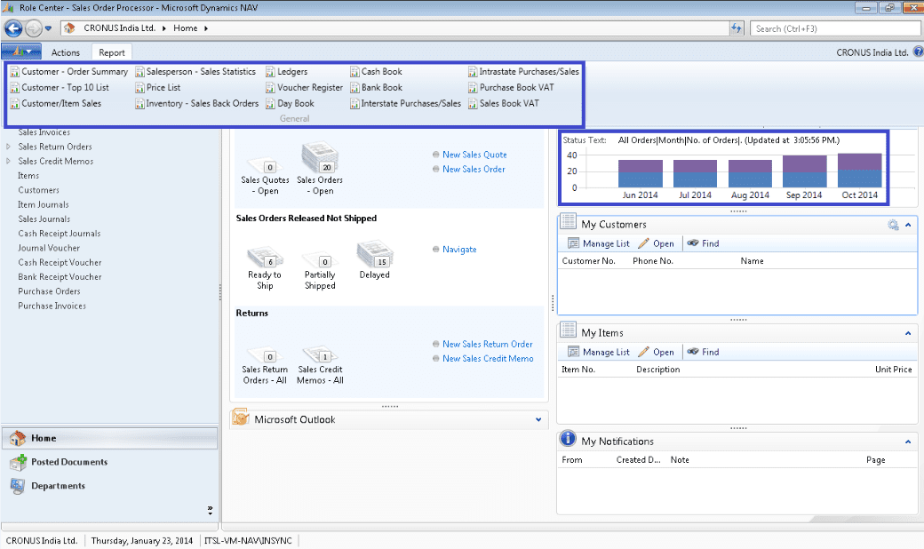 An overview of Microsoft Dynamics NAV 2013 and Benefits